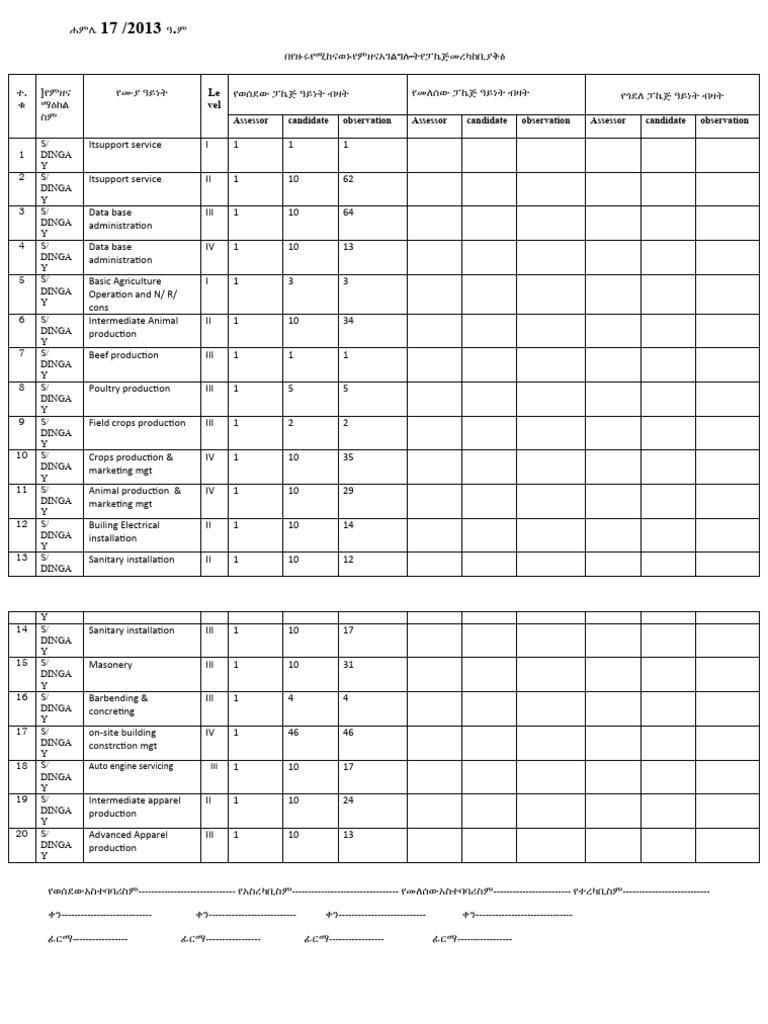 .) Le Vel: Assessor Candidate Observation Assessor Candidate ...
