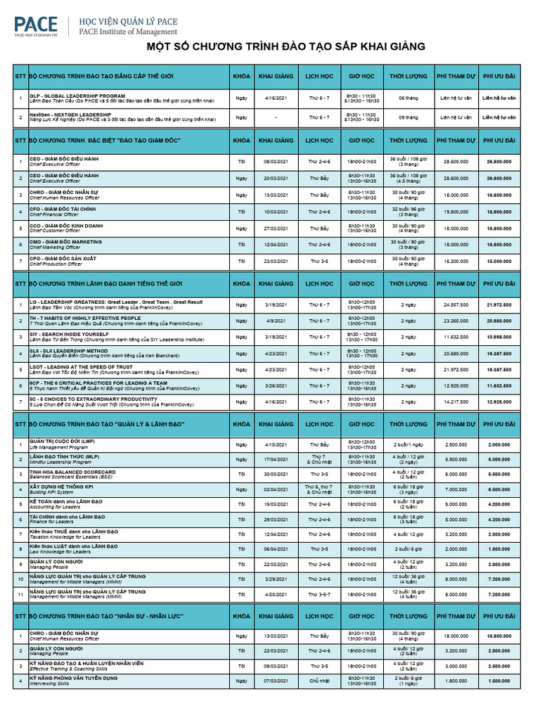 Truong Doanh Nhan PACE - Mot So Chuong Trinh Dao Tao Sap Khai Giang ...