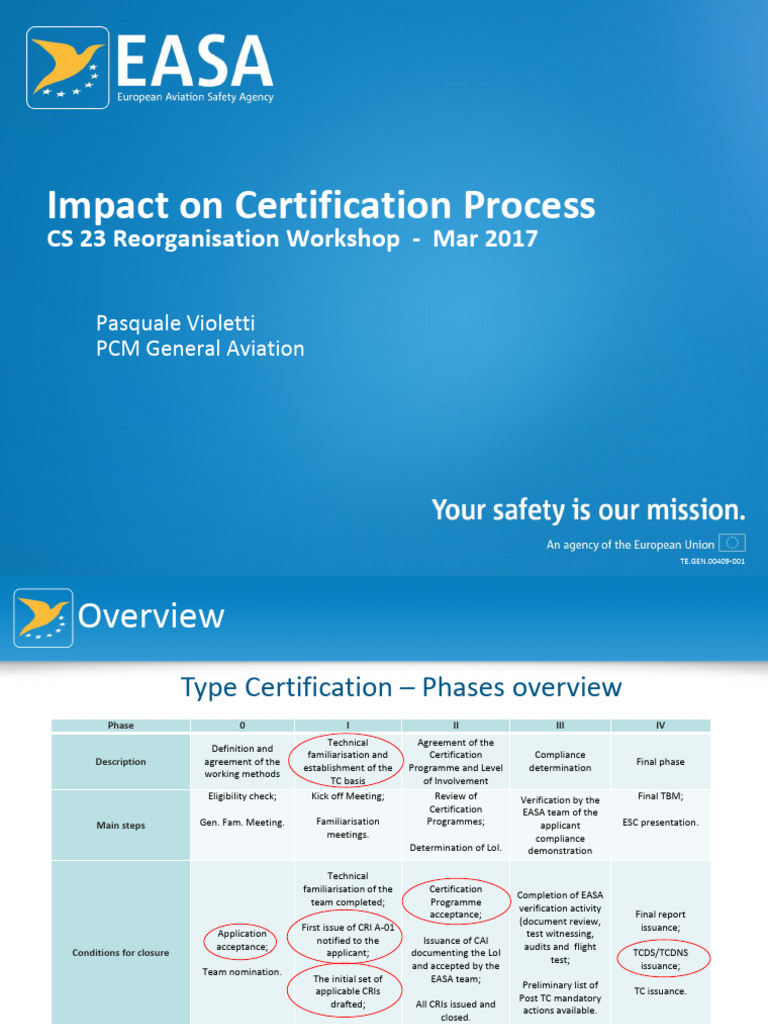 CS 23 Reorganisation Workshop Impact On Certification Process ...