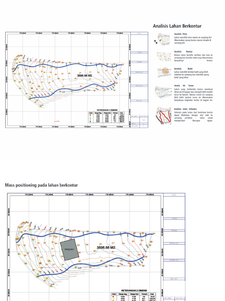 Analisis Lahan Kontur - Muhammad Salim Adnin | PDF