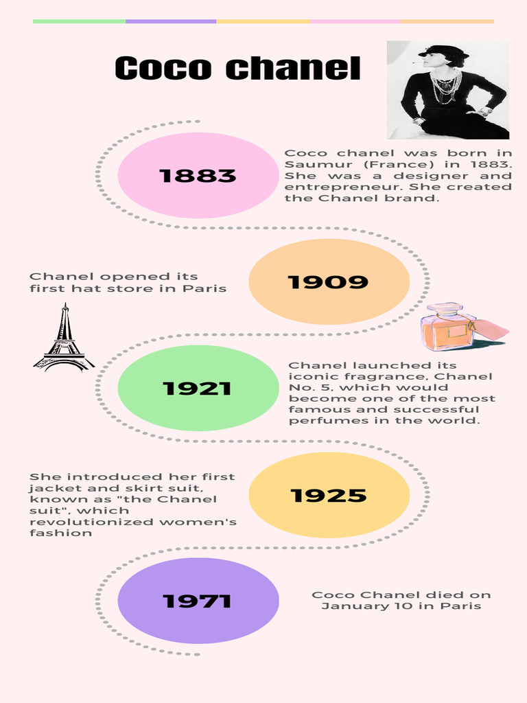 Coco Chanel: Fashion Icon History | PDF | Art | Classics