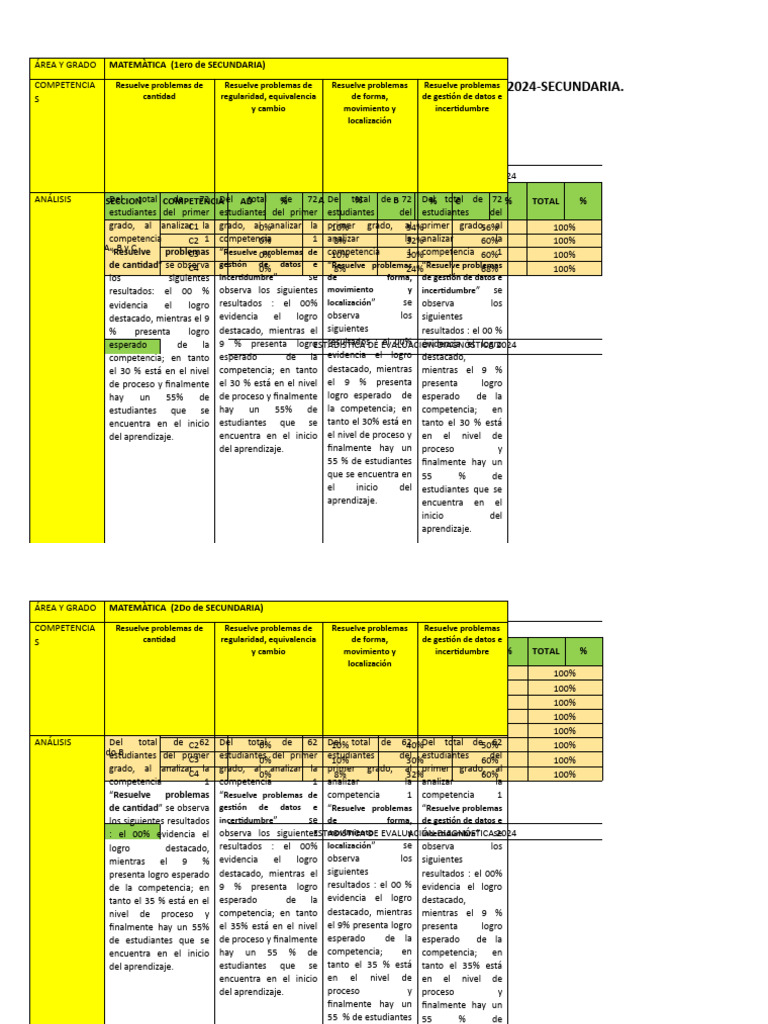 Cuadro de Analisis de Resultados de La Evaluacion Diagnostica 2024 Ok 20-05-24 | PDF ...
