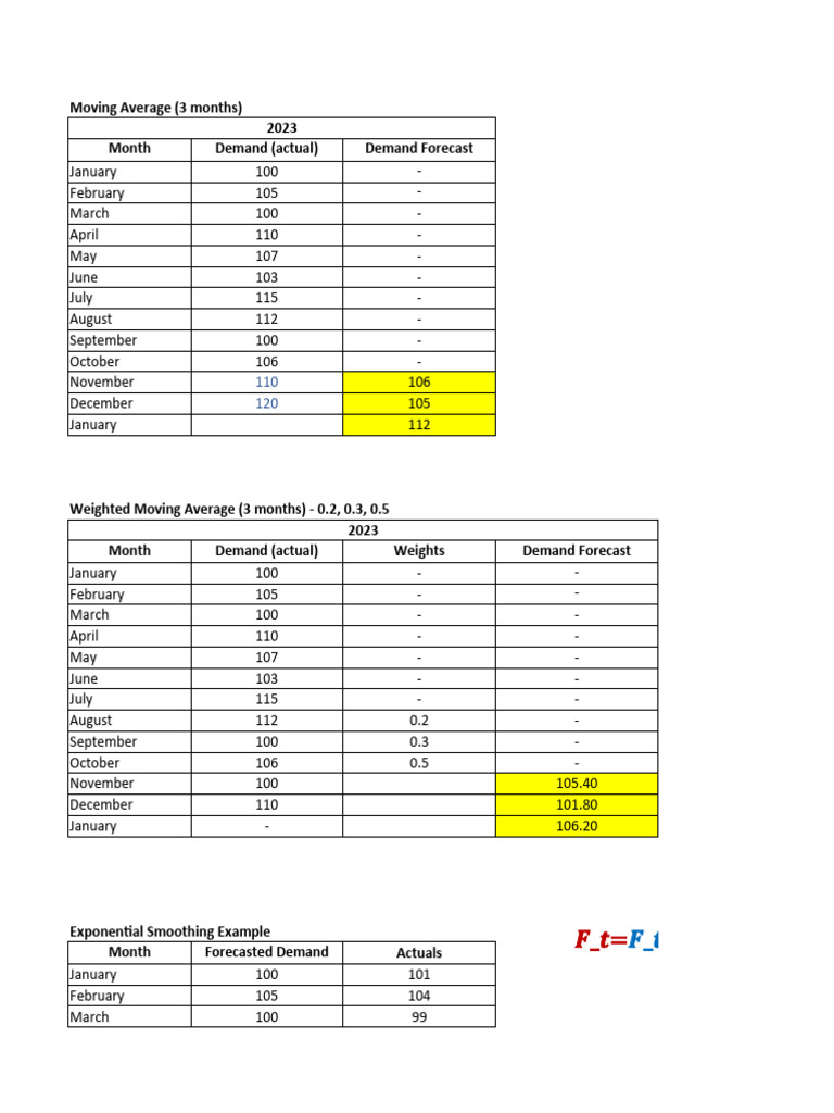 Forecast | PDF | Errors And Residuals | Coefficient Of Determination