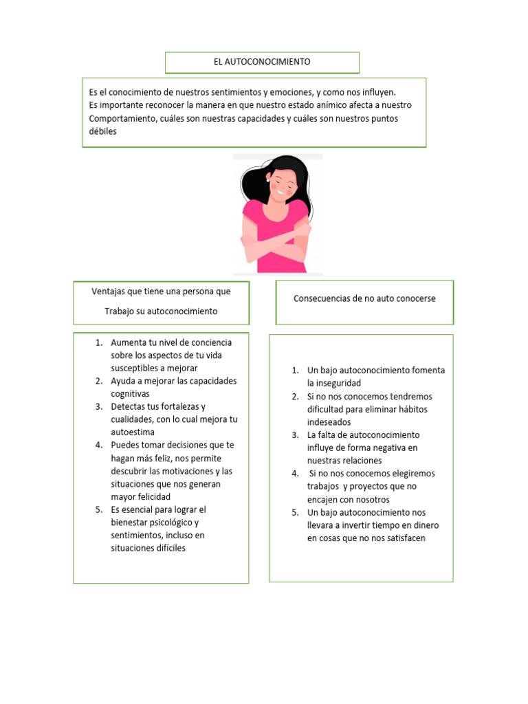 El Autoconocimiento | PDF | Relaciones personales, crianza y desarrollo personal