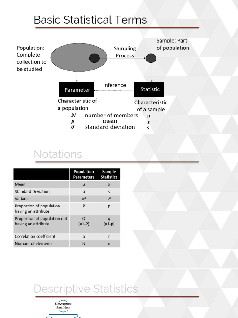 PGBA Descriptive+Statistics+Theory | PDF | Mean | Median