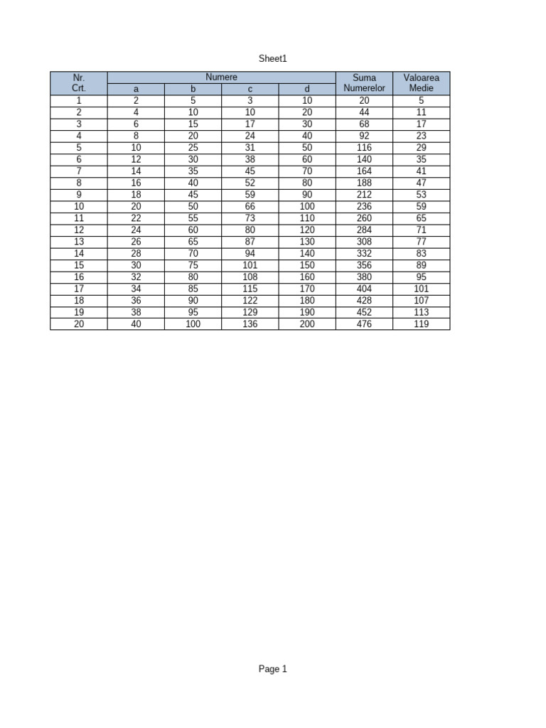 Test Liber Office | PDF