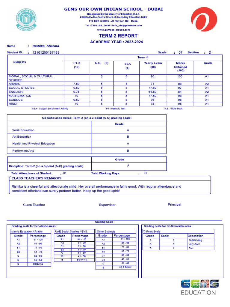 Term 2 Report Card for Rishika Sharma | PDF