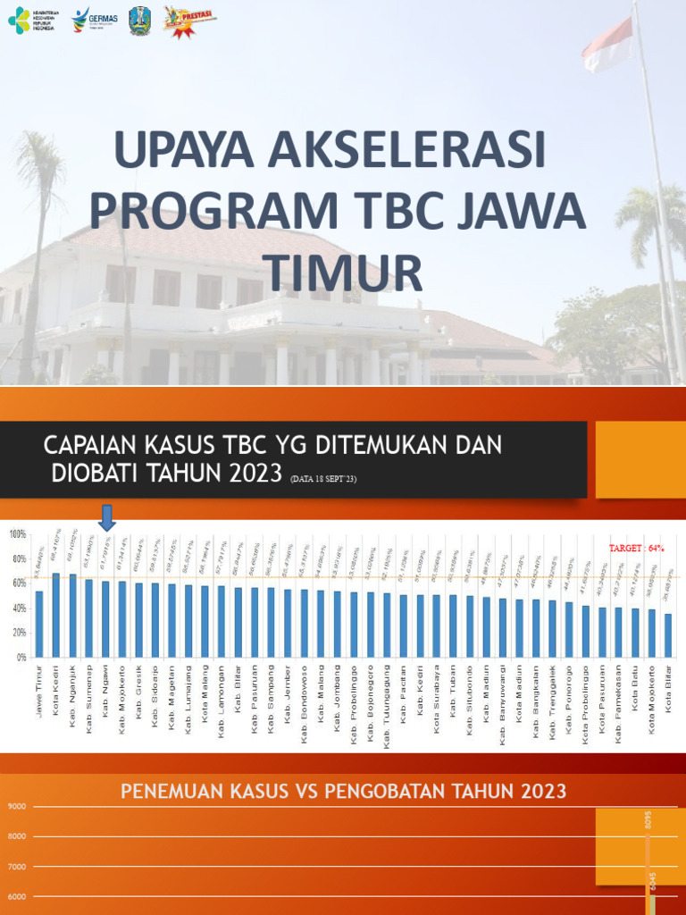 Road Map JTBC Jatim - Monev TBC 2023-Edit 21923 | PDF