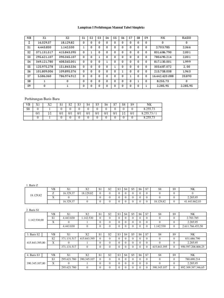Lampiran I Perhitungan Manual Tabel Simpleks | PDF