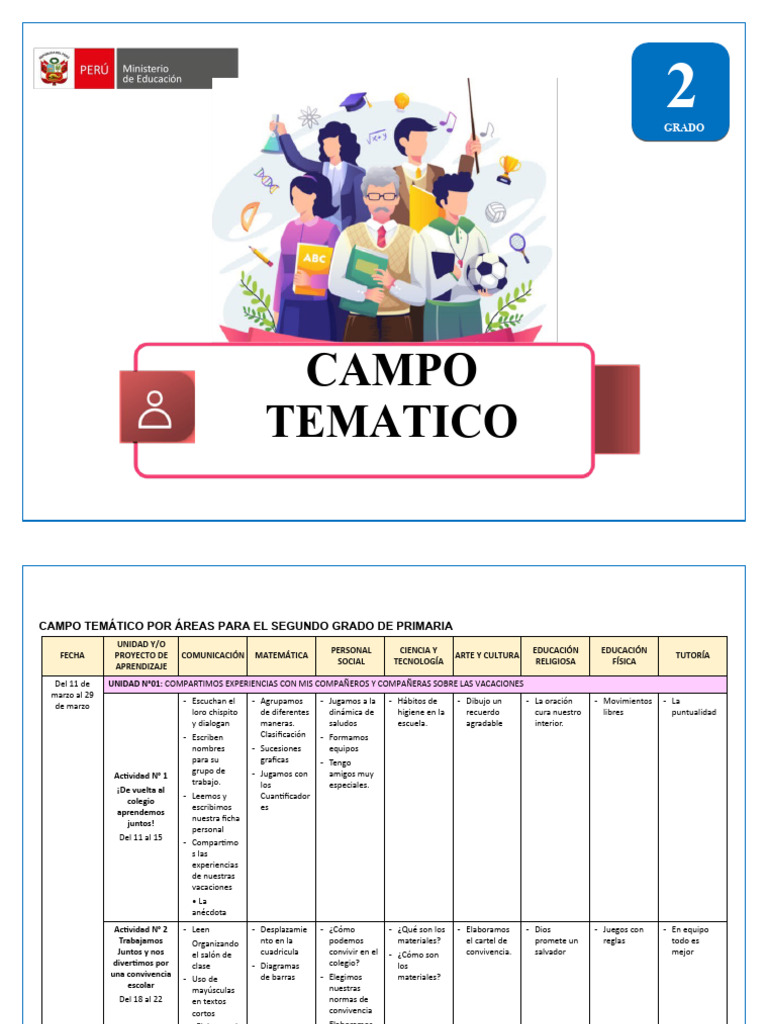 CAMPO TEMÁTICO 2º (2024) REV | PDF | Perú | Imperio Inca
