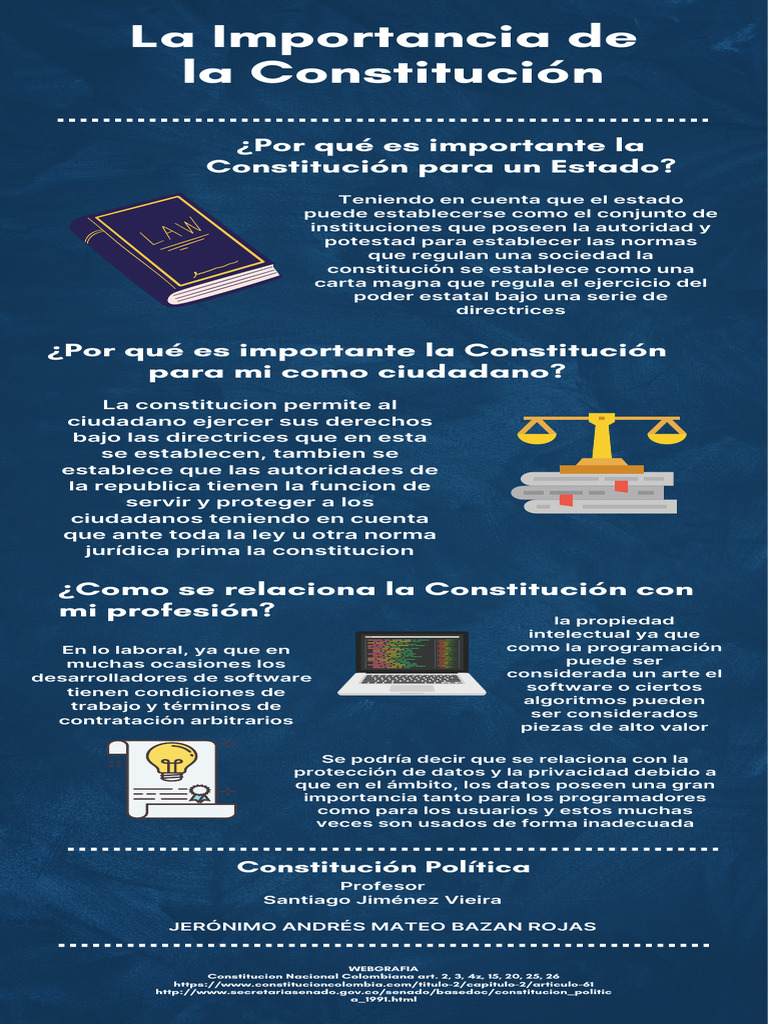 La Importancia de La Constitucion - Infografia | PDF | Constitución ...