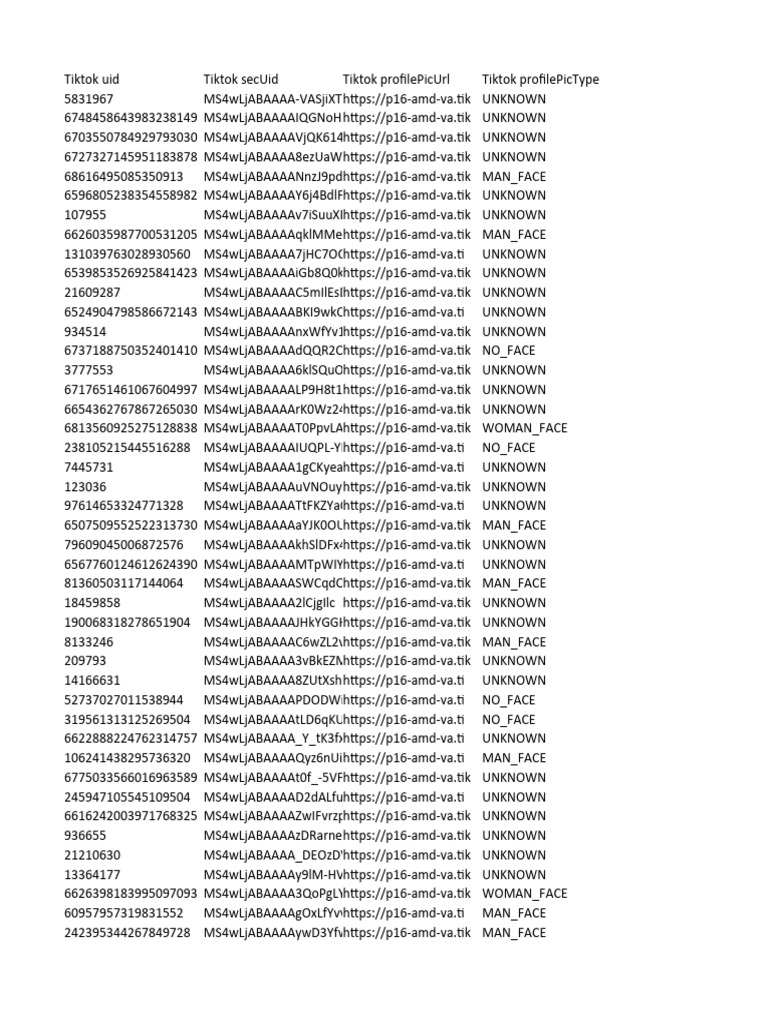 Tokfluence Users Sample | PDF