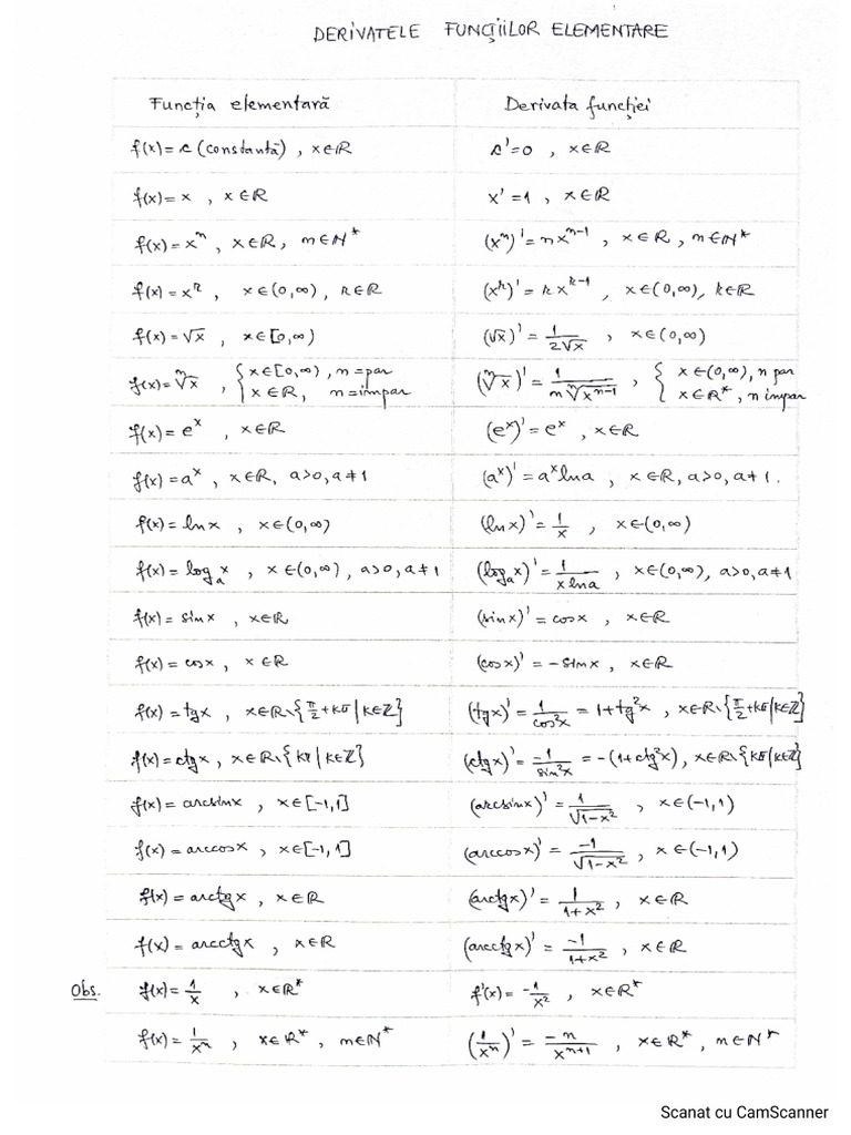 11m Derivatele Funcțiilor Elementare (Tabel) | PDF