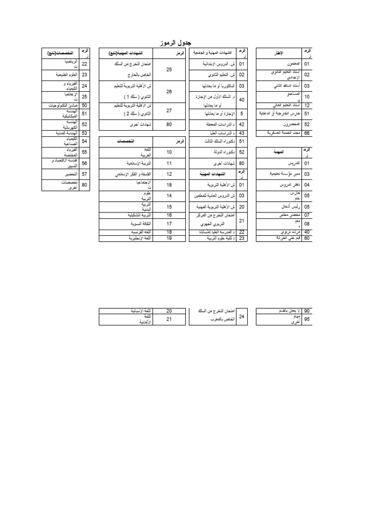 جدول الرموز Pdf