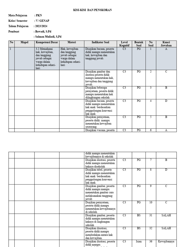 Kisi-Kisi, Kunci Jawaban & Penskoran PKN | PDF