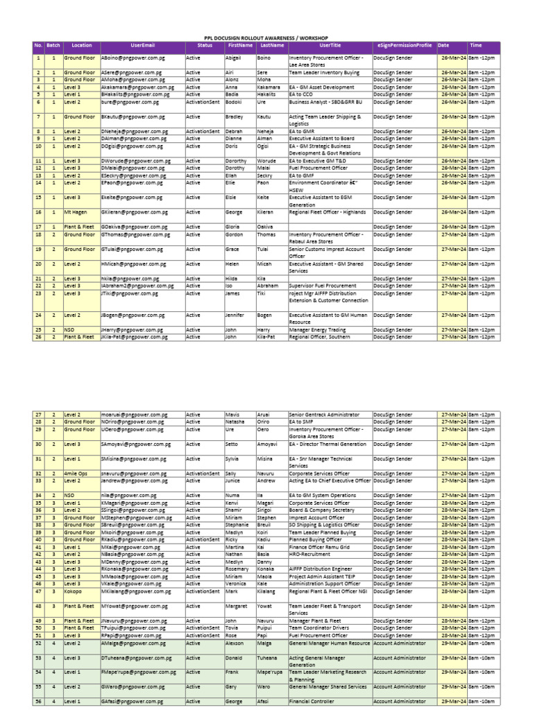 PPL DocuSign Awareness and Training Plan | PDF | Corporations | Business