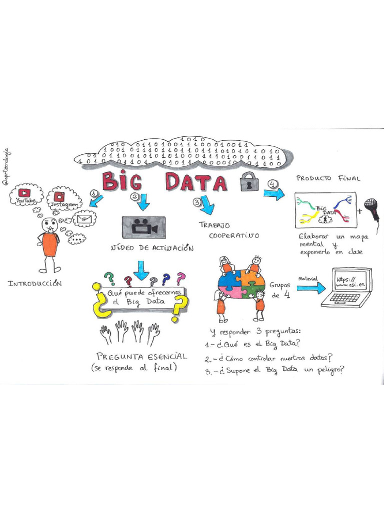 Big Data | PDF