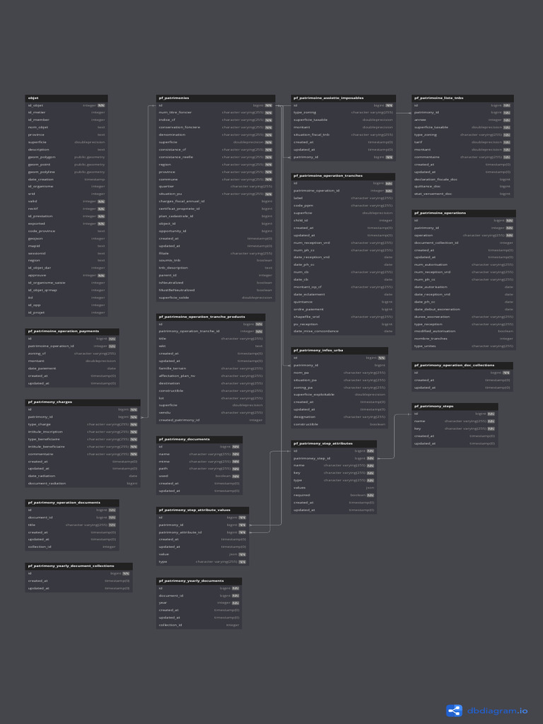 Untitled | PDF | Boolean Data Type | Arithmetic