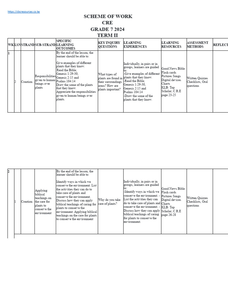 Grade 7 CRE Term 2 Scheme of Work | PDF | Learning | Bible