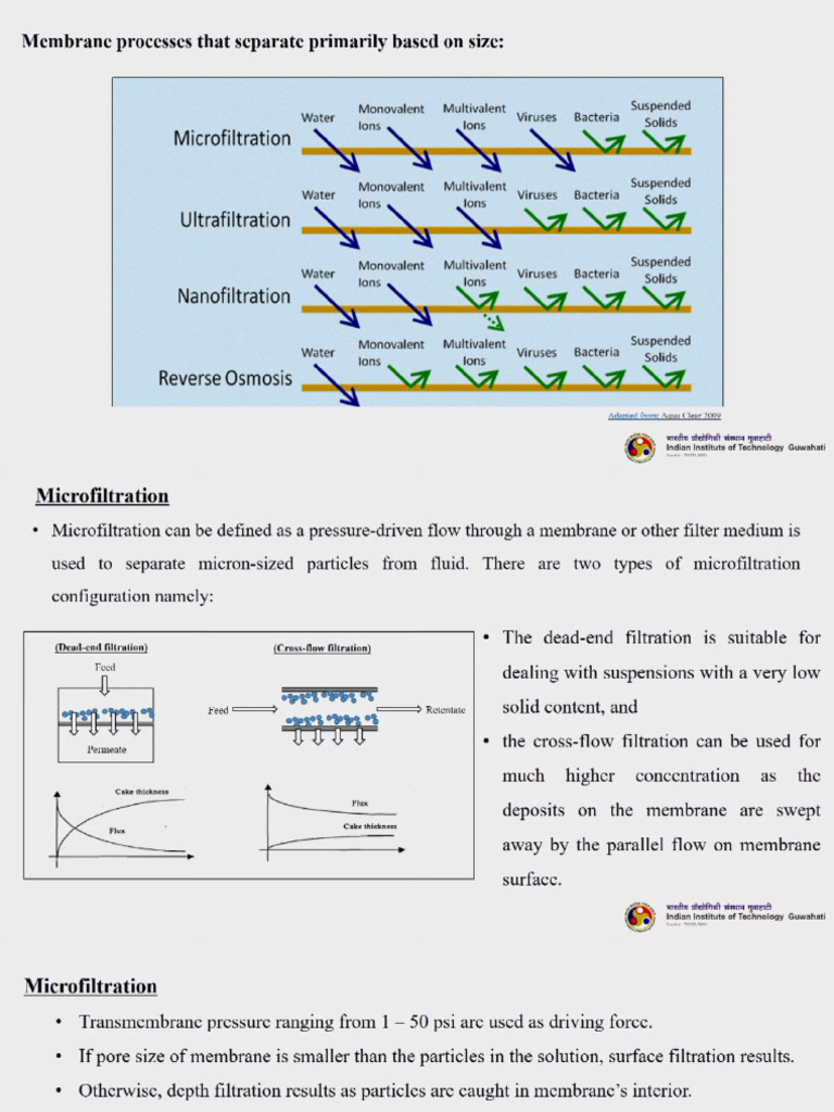 4-Types of membrane processes, Membrane modules.-25-07-2022 | PDF