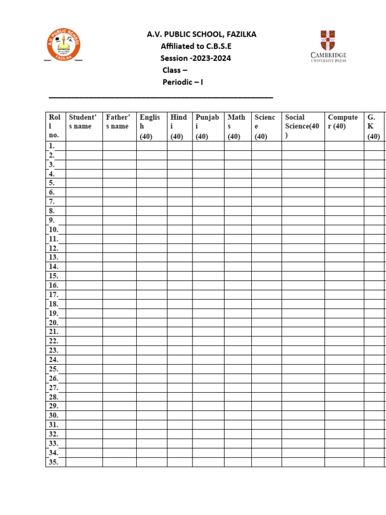 A.V. Public School Class Periodic I Results | PDF | Teaching Methods ...