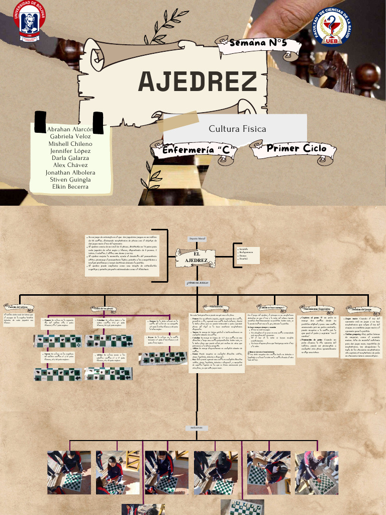 Ueb - Grupal - Ajedrez - Cultura Física - Enfermería - Primer Ciclo ...