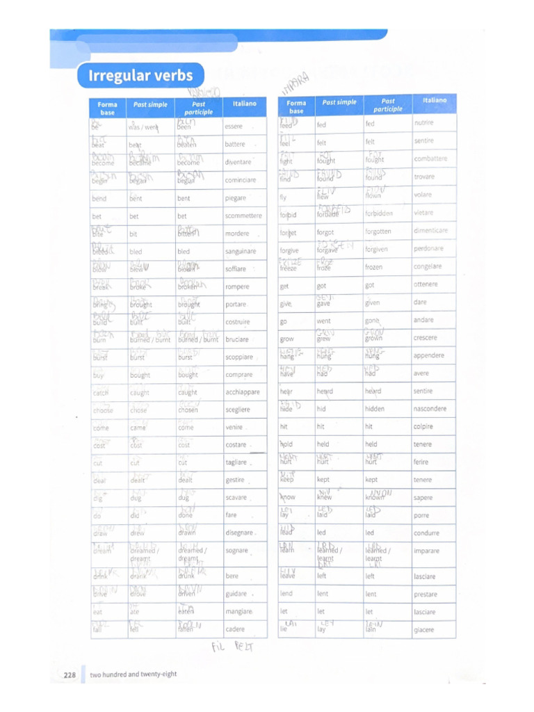 Irregular Verbs | PDF