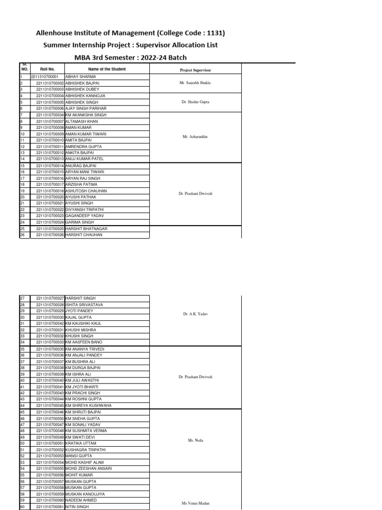 SIP Project Superviosr and Student Mapping MBA 2022-24 New | PDF