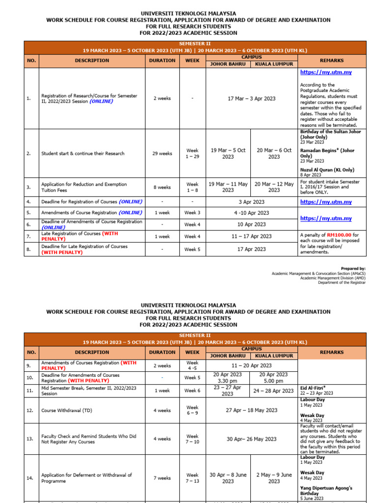 Full Research Work Schedule Sem 20222023 Ii | PDF | Thesis | Academia