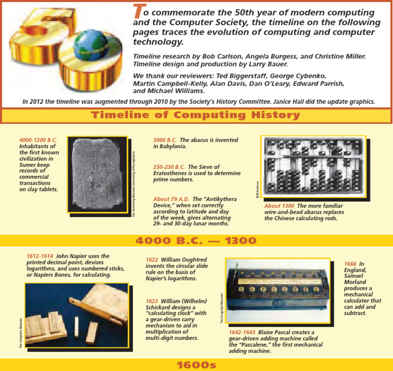 Computing History Timeline | PDF | Ibm Pc Compatibles | Areas Of ...