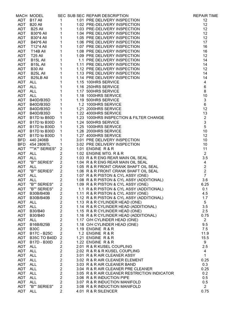 Adt Time Guide | PDF | Axle | Fuel Injection