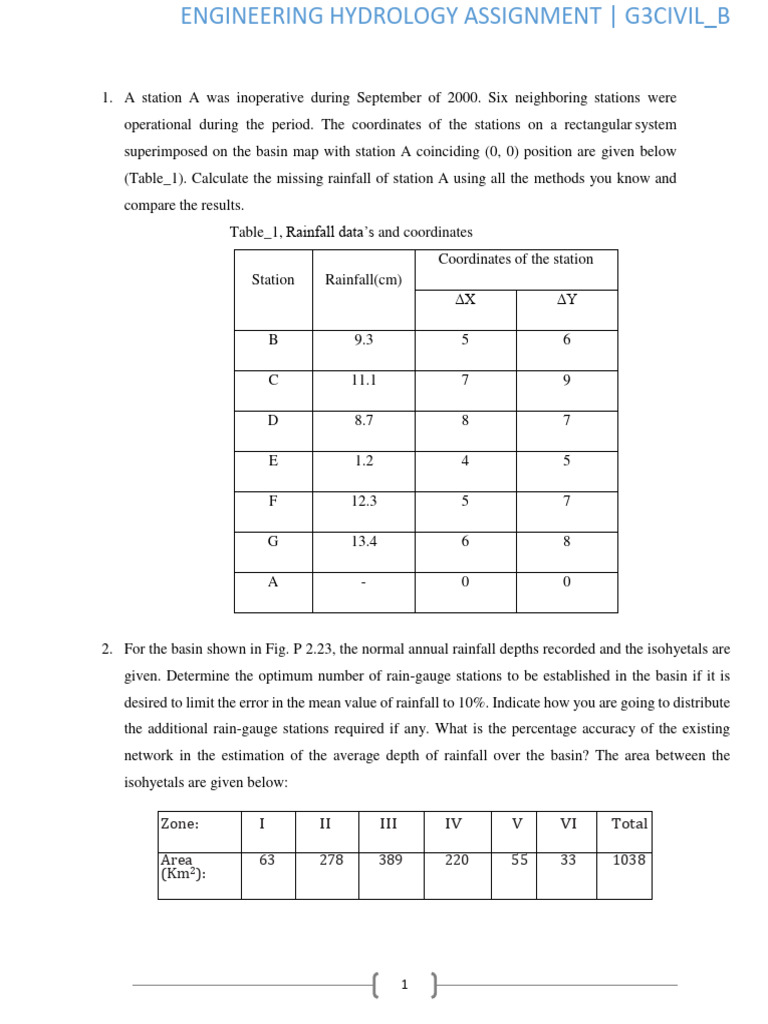 Assignment For G3 Civil | PDF | Precipitation | Drainage Basin