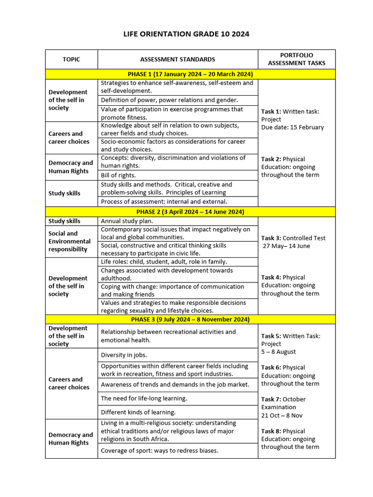 Life Orientation Grade 10+ | PDF | Cognition | Behavior Modification