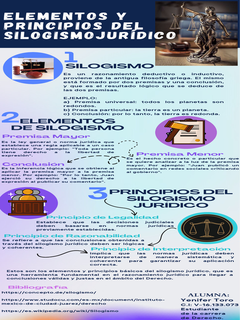 INFOGRAFIA SILOGISMO JURIDICO - Compressed | Descargar gratis PDF ...