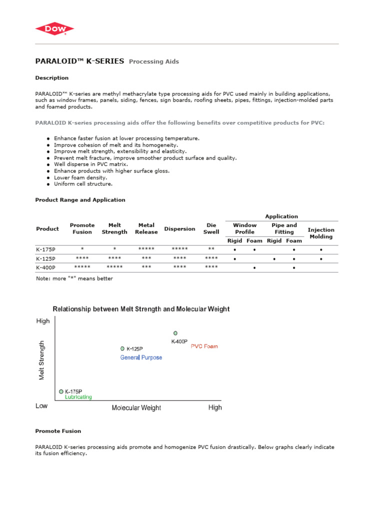 Paraloid k-400p | PDF | Foam | Polyvinyl Chloride