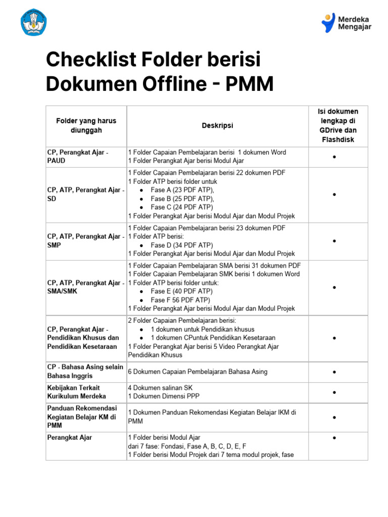 Checklist - Offline Materials | PDF