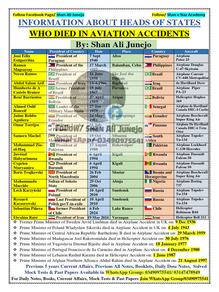 Heads of States Died in Airplane List | PDF | Aviation | Aircraft