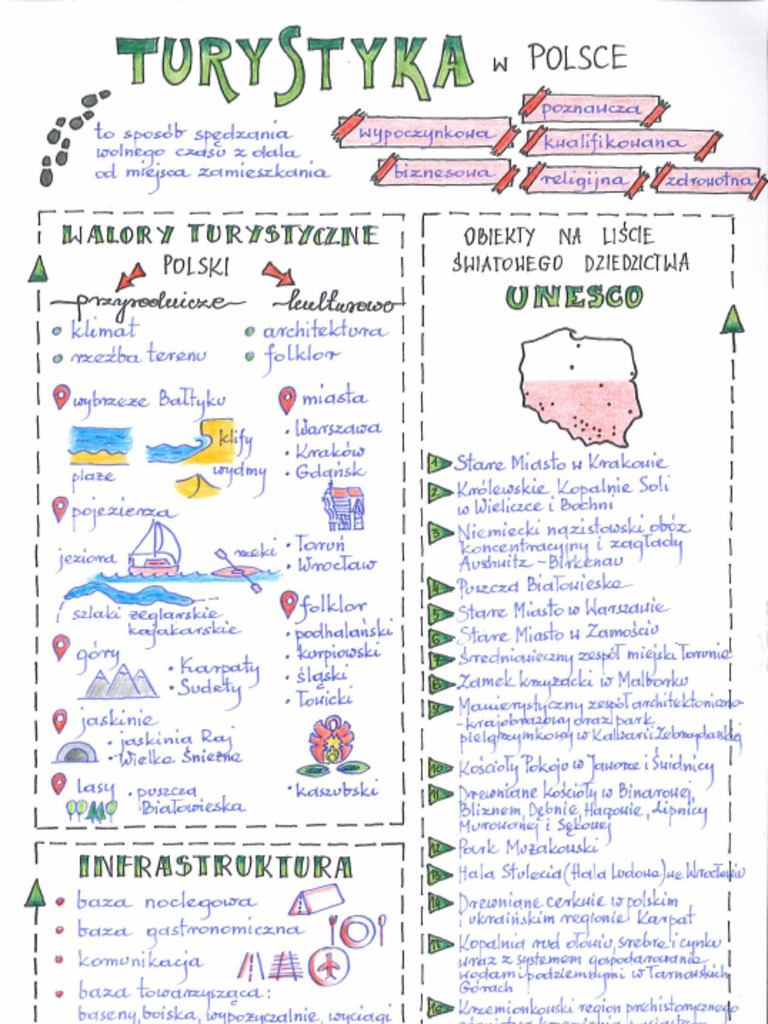 7 35 Turystyka W Polsce | PDF