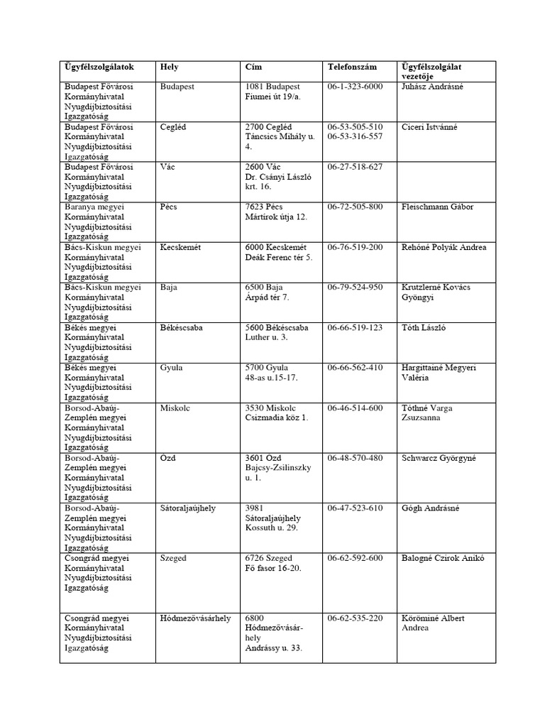 Budapest Nyugdijfolyosító | PDF