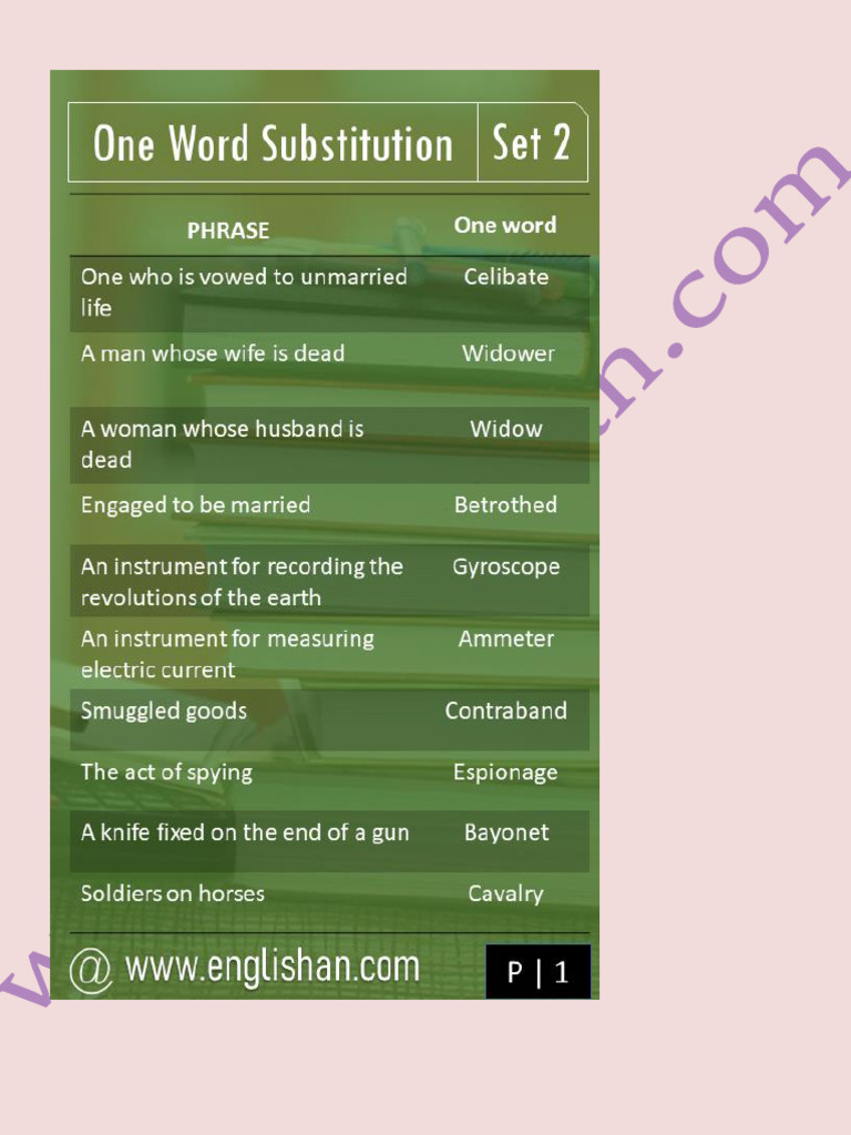 List of One Word Substitutions | PDF