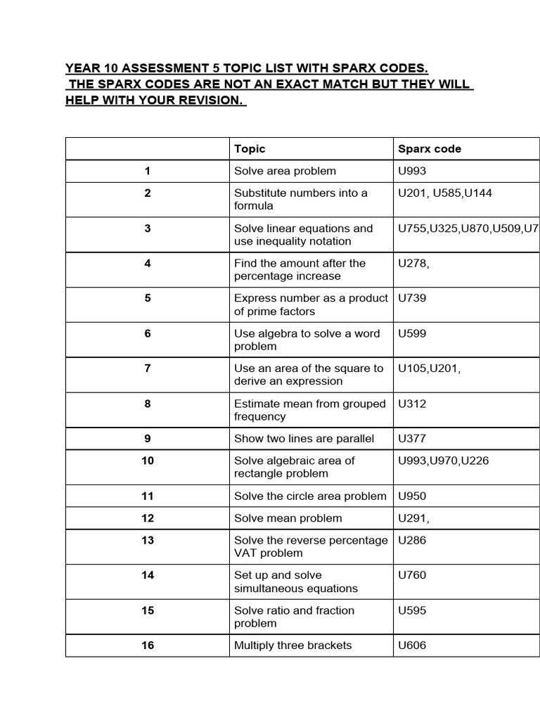 Higher Year 10 Assessment 5 Topic List With Sparx Codes | PDF Higher Year 10 Assessment 5 Topic List With Sparx Codes | PDF