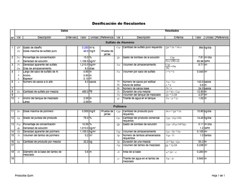 Productos Quim | PDF