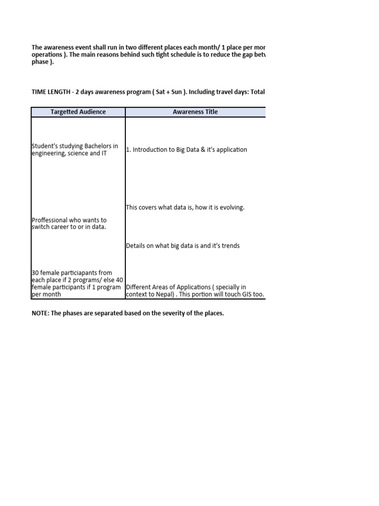 Big Data Awareness Program for Women | PDF