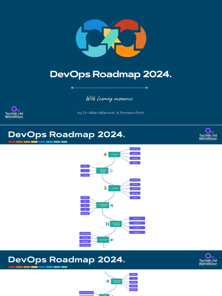DevOps Roadmap | PDF | Cloud Computing | Computer Network