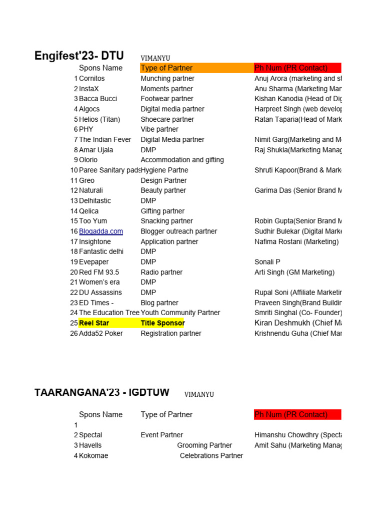 Spons Ot Sheet - Odyssey - 24 | PDF