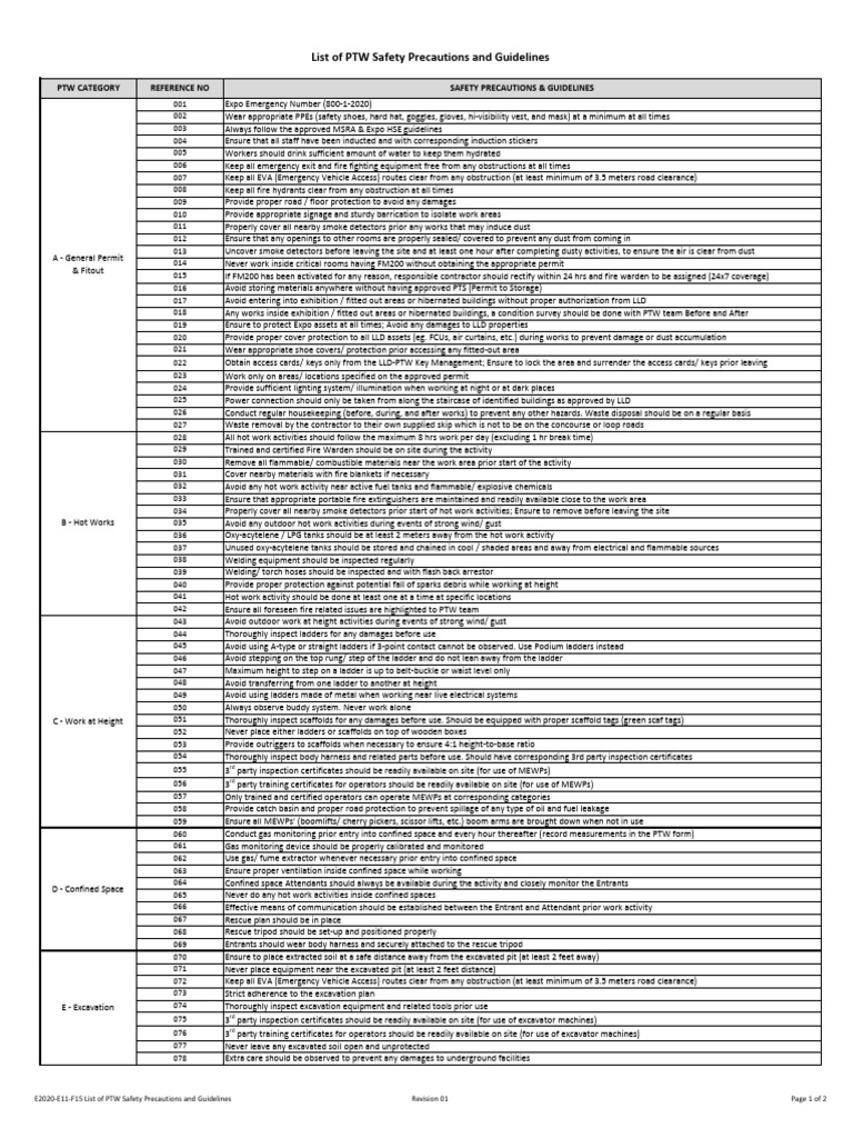 E2020-E11-F15-List of PTW Safety Precautions and Guidelines R01 | PDF | Crane (Machine ...
