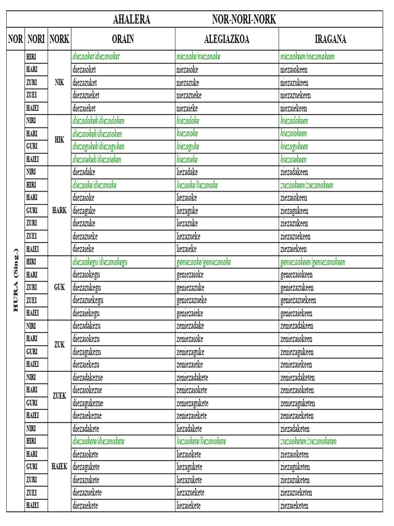 Ahalera Perif NOR NORI NORK | PDF