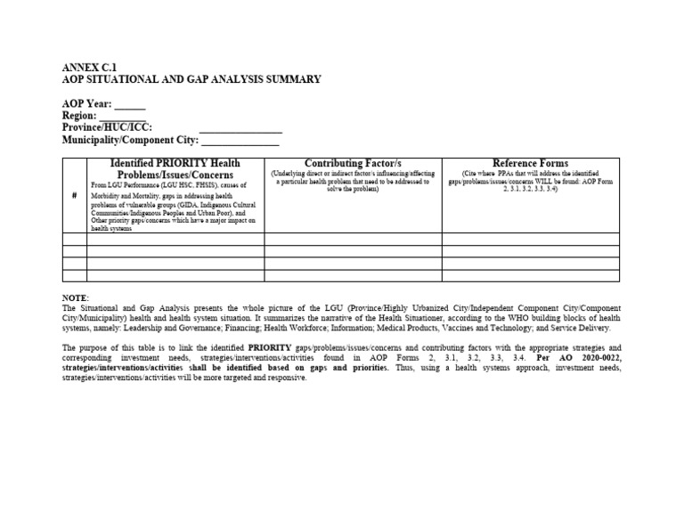 Annex C.1 AOP Situational and Gap Analysis Summary 15oct2021 | PDF ...