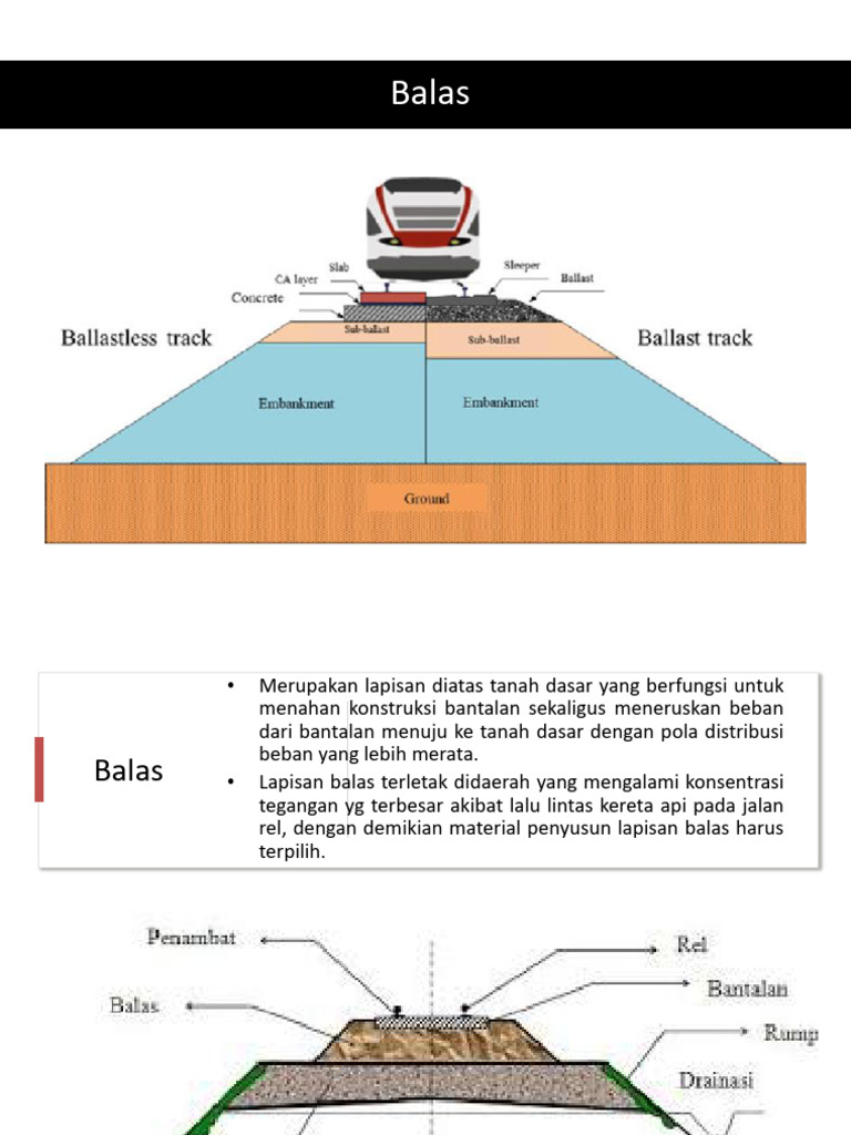 Fungsi dan Konstruksi Batu Balas Rel | PDF | Teknologi & Rekayasa