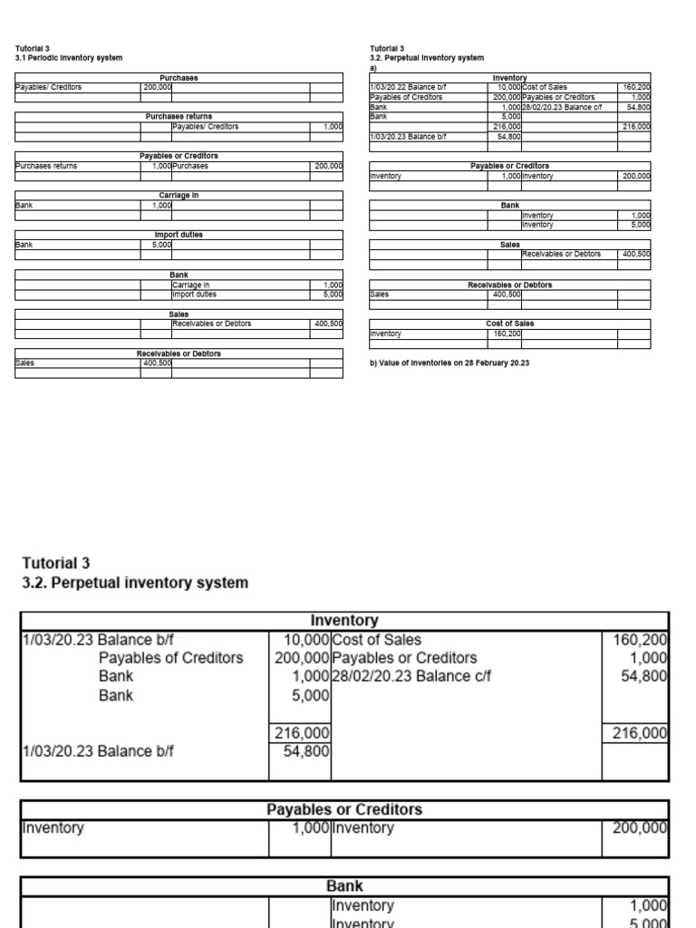Tutorial 3 - Solution | PDF | Cost Of Goods Sold | Creditor